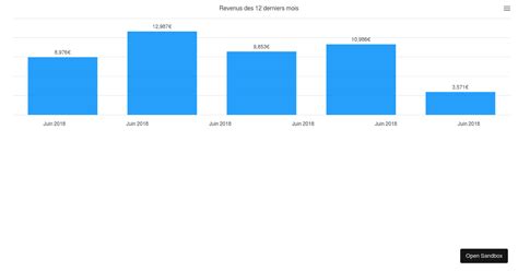React Apexcharts Bar Chart Forked Codesandbox