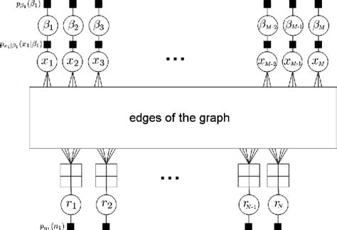 figure 2 from a coding theory approach to noisy compressive sensing using low density frames