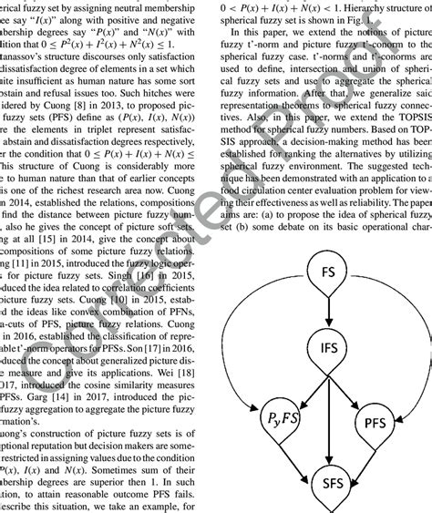 hierarchy structure of spherical fuzzy set download scientific diagram