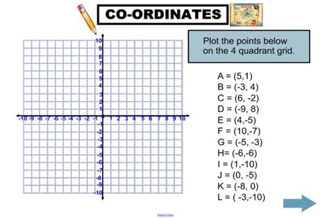 introduce the cartesian coordinate system using all four quadrants this iwb lesson is fun and