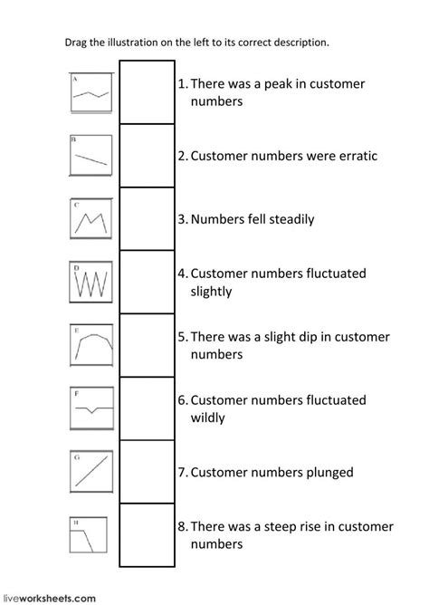 describing graphs worksheet live worksheets