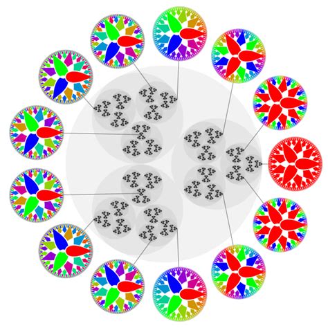 [math] p adic numbers and group characters math solves everything