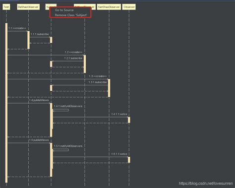 sequencediagram idea插件