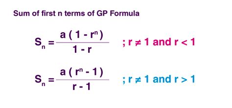 sum to n terms of a gp formula proof and solved examples