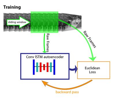 lstm autoencoder for anomaly detection