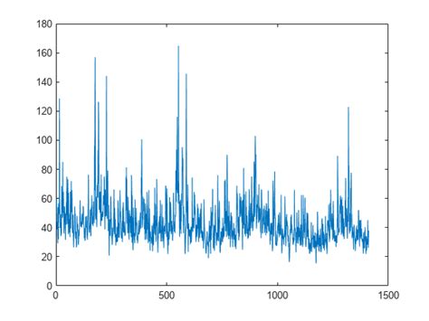 sample autocorrelation matlab autocorr mathworks italia