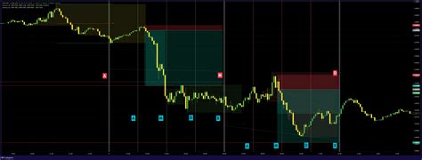 EUR USD EUR USD Chart Image TradingView