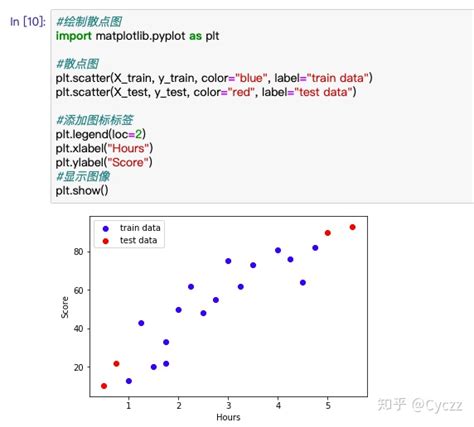 python 散点图线性拟合 python：简述线性回归 机器学习） csdn博客