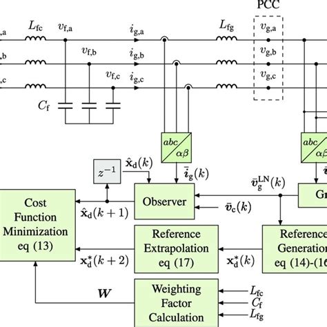 grid tied 2l vsc with an output lcl filter different blocks of download scientific diagram