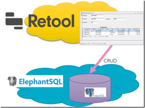 quick start with initially free low code front end development using retool against elephantsql