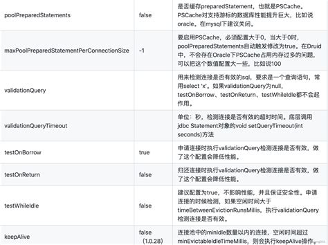 spring boot 3 x data 一 sql数据连接池 hikaricp tomcat pool dbcp2 druid springboot3 druid csdn博客