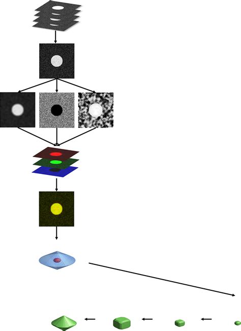 3d autocut a 3d segmentation algorithm based on cellular automata neto 2017 electronics