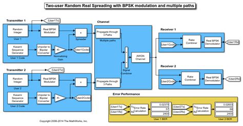 spreading sequences matlab and simulink mathworks 한국