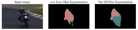 zero shot semantic segmentation papers with code