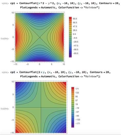 Plotting How To Overlap ContourPlots Mathematica Stack Exchange