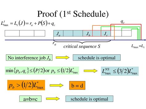 approximation algorithms for scheduling ppt download