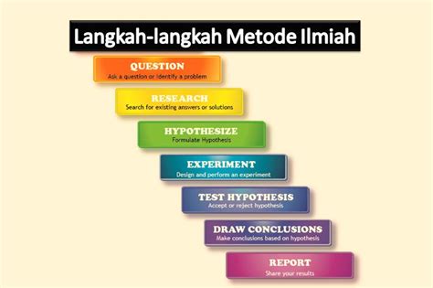 Metode Ilmiah Pengertian Langkah Sikap Fungsi Dan Kriteria
