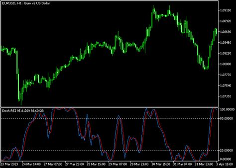 Stochastic Rsi Forex Indicator For Mt