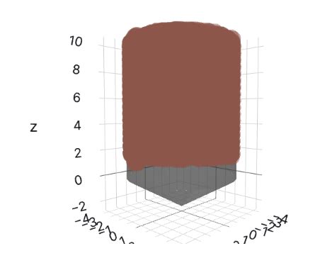 Plotly Js Plugin Support For 3D Graphs Grafana Plugin Development