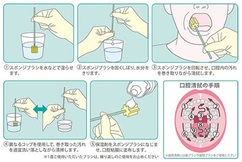 口腔ケアの方法 やり方 My Reha Note