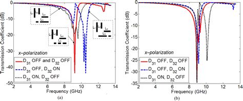 scielo brasil multiband fss analysis and synthesis based on parallel non coupled metallic