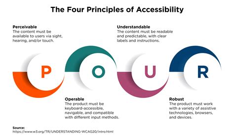 The 2023 Guide To Choosing Educational Software SAP