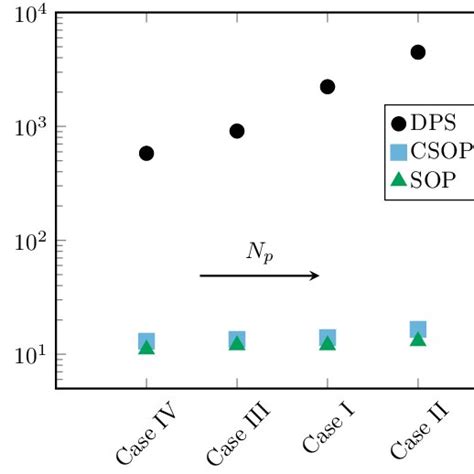 particle properties and test cases download scientific diagram