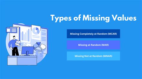 6 Most Popular Techniques For Handling Missing Values In Machine