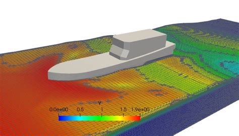 hull friction and wave resistance simulation using cfd ae services