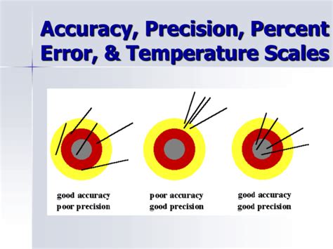 ppt accuracy precision and percent error