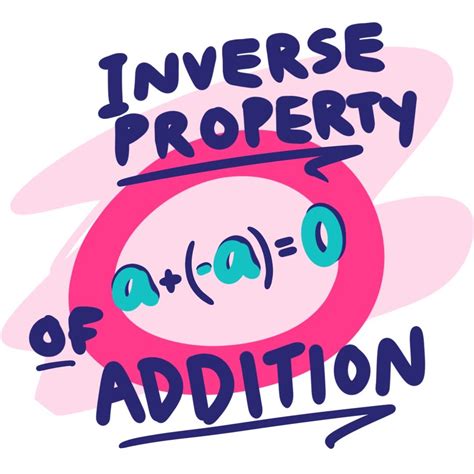 inverse property of addition — definition and examples expii