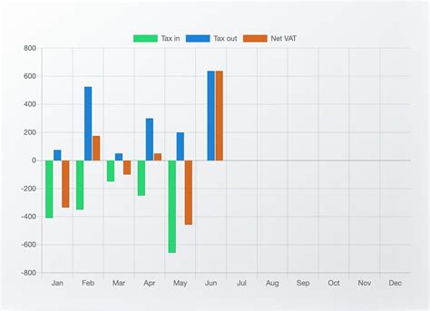 javascript chart js show labels outside pie chart sta