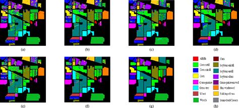 figure 1 from a novel regularized nonnegative matrix factorization for spectral spatial