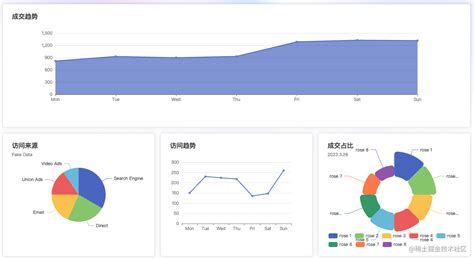 从零开始写一个vue3 element plus的后台管理系统 四 ——按需引入echarts图表 掘金