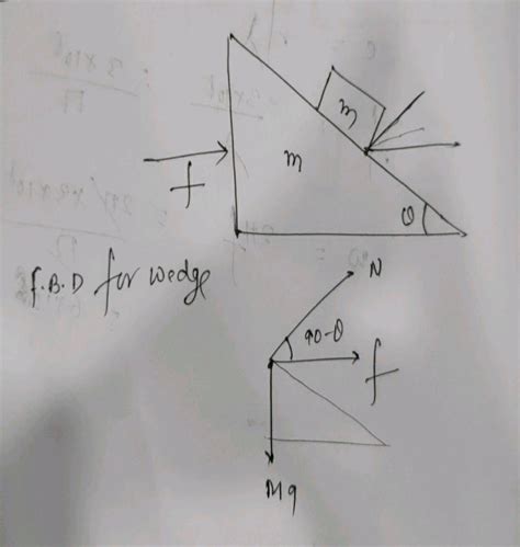 the force f to be applied on the triangular block of mass m so that the block of mass m placed