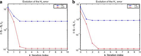 figure 1 from an iterative svd krylov based method for model reduction