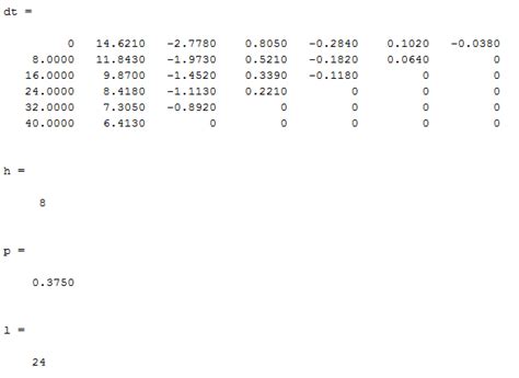 newton s interpolation in matlab forward and backward code with c