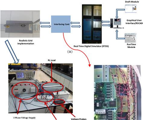 a real time simulation setup b implementation of the realistic grid download scientific
