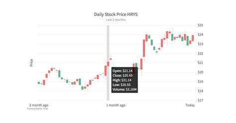 Candlestick Chart Js Bruin Blog