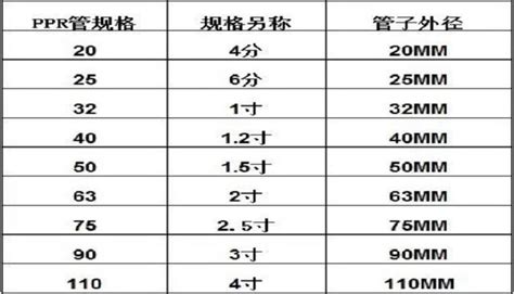 ppr管内径外径对照表全面了解ppr水管各类规格方式 龙胜管