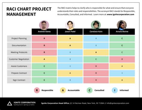 RACI Chart Diagram Template Venngage