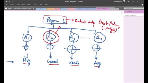 design analysis of algorithm ii time complexity ii space complexity ii asymptotic notations ii