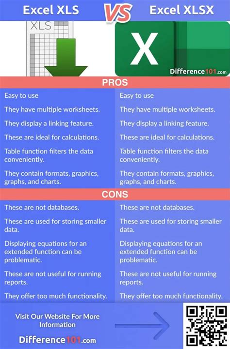XLS Vs XLSX Key Differences Pros Cons Difference 101