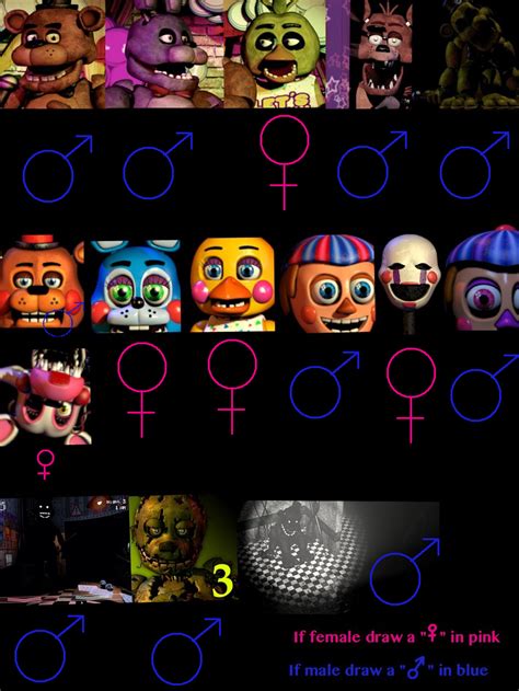 Animatronic Gender Fnaf Meme Fnaf Anime Fnaf Fnaf Funny