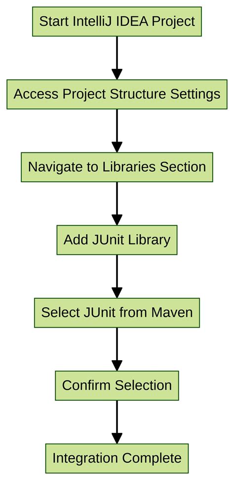 How To Run JUnit Tests In IntelliJ A Step By Step Guide Machinet S Blog
