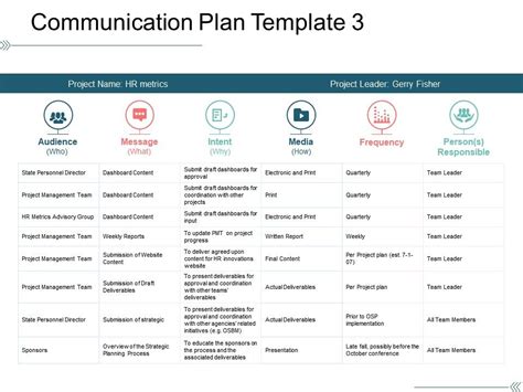 The Communication Plan Template Is Shown