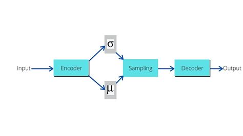 Implementing Deep Autoencoder In Pytorch
