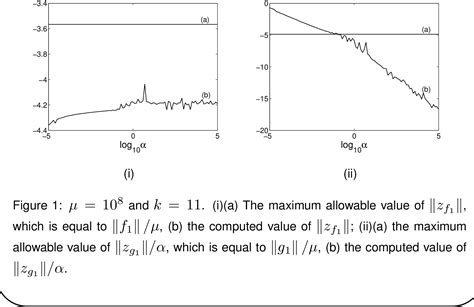 figure 1 from an improved non linear method for the computation of a structured low rank