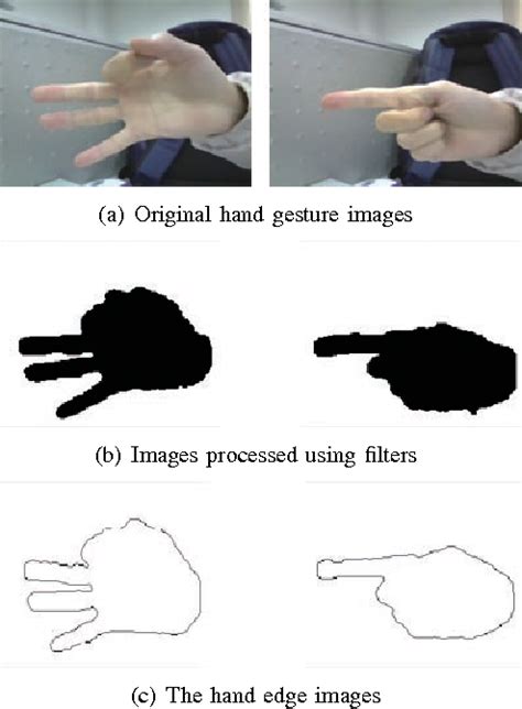 figure 3 from vision based hand gesture recognition using combinational features semantic scholar