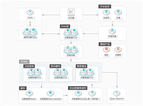 云数据库mysql 关系型数据库 mysql源码优化版 mysql下载 阿里云